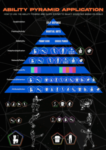 The Ability Tree - The Bioneer